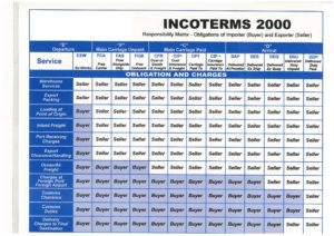 Incoterms – Interworld Cargo